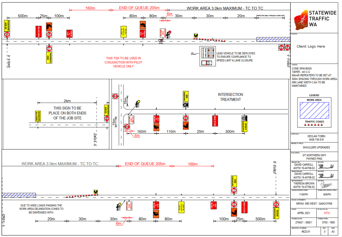 Traffic Management Plans – Statewide Traffic WA