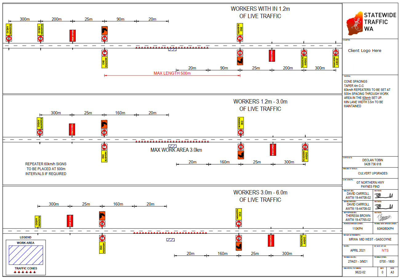 Traffic Management Plans – Statewide Traffic WA